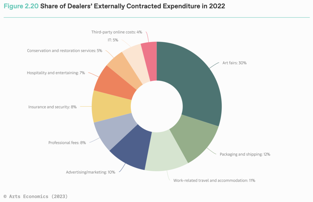 Art World Statistics Every Artist Needs to Know — CAI