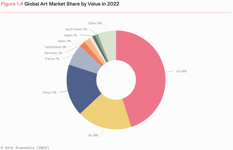 Art World Statistics Every Artist Needs to Know — CAI