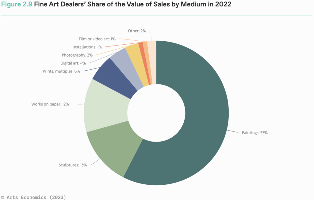 Art World Statistics Every Artist Needs to Know — CAI